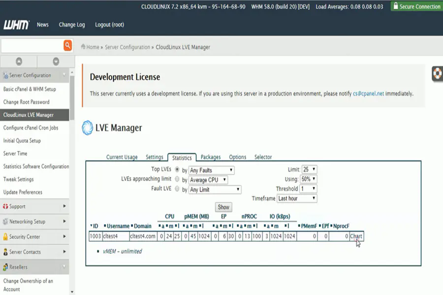 آشنایی با کلود لینوکس (Cloud Linux) | وبلاگ پویان آی تی