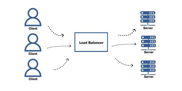 لود بالانسر (Load Balancer) چیست؟ | وبلاگ پویان آی تی