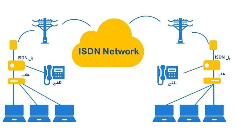 ISDN چیست؟ + تفاوت آن با سرویس های مشابه | وبلاگ پویان آی تی